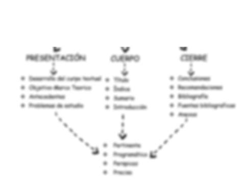 SOLUTION Mapa Conceptual La Estructura De Un Ensayo De Car Cter Acad Mico Studypool