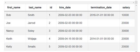 How I Use Datetime Features In Python In Data Science Interviews