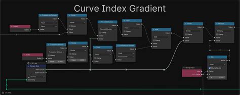 A Way Store Uvs For The Curve To Mesh Node In Geometry Nodes Talk Gamedevtv