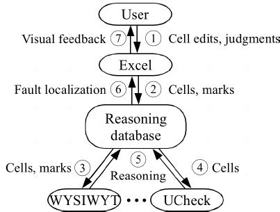 Range Error Identified From Analysis Download Scientific Diagram