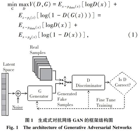 生成式对抗网络在自然语言处理中的应用 参考网
