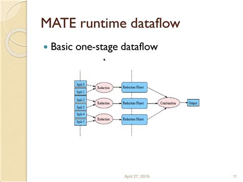 a map reduce system with an alternate api for multi core environments