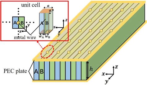 Illustration Of A Dielectric Stack Filled Ppw Model The Dielectric