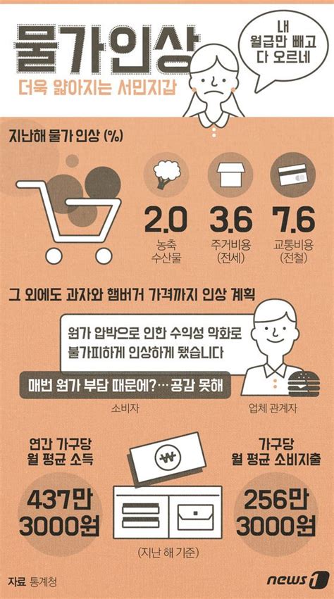 그래픽뉴스 줄인상에 더욱 얇아지는 서민지갑 인포그래픽
