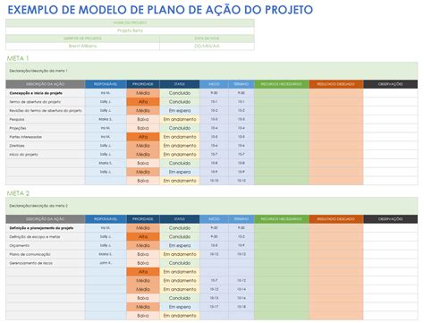 Modelos De Plano De Ação Gratuitos Smartsheet