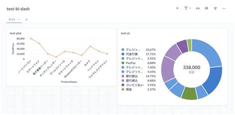 Metabase Data Driven Knowledgebase