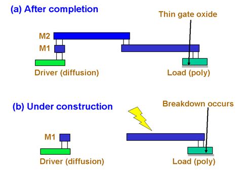 Engineeringantenna Effect Handwiki