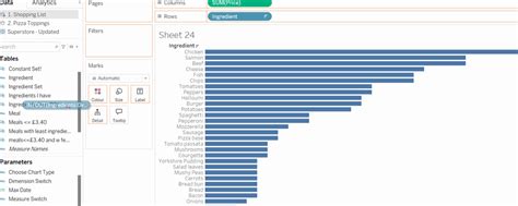 Understanding Tableau Sets The Information Lab