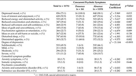 table 1 from a machine learning algorithm based prediction model for psychotic symptoms in