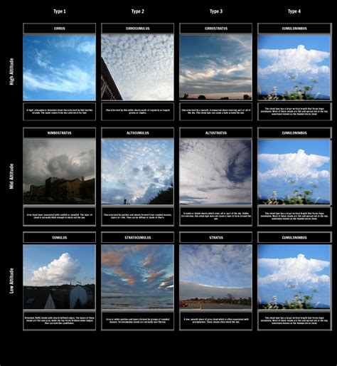 Types Of Clouds With Images What Is A Cloud Different Types Of