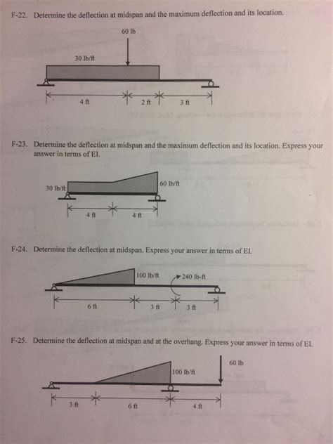 Solved Determine The Deflection At Midspan And The Maximum