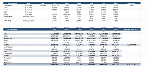 Solved From The Case Study “the Valuation And Financing Of