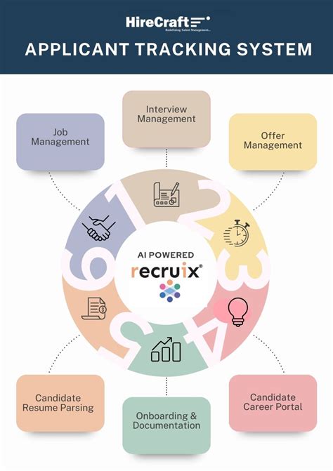 Gautam Gehi On Linkedin Recruitment Hrtech Hiringsolutions