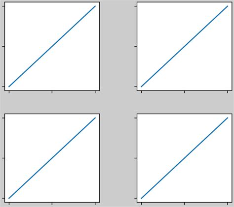 Constrained Layout Guide Matplotlib 3 5 0 Documentation