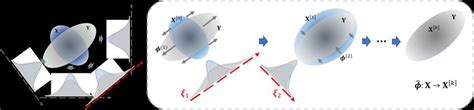 A Review On Modern Computational Optimal Transport Methods With