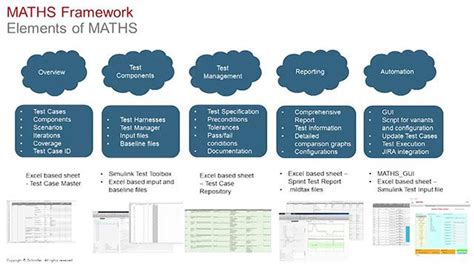 schindler elevator automates physical model verification framework