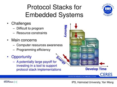 Ppt Ips I Mplementation Of P Rotocol S Tacks For Embedded Systems