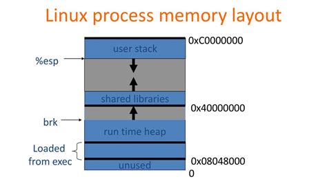 Basic Memory Corruption Attacks Ppt Download