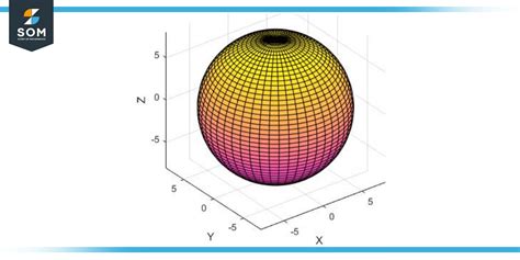 The Hypersphere Understanding Dimensions Beyond Three