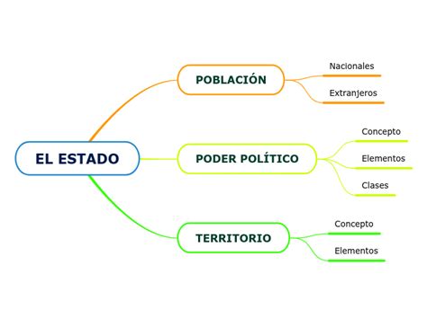 12 Mapas Mentais Sobre Formas De Estado Study Maps Porn Sex Picture