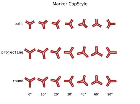 Marker Reference — Matplotlib 360 Documentation