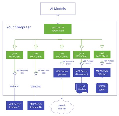 Llm Mcp模型上下文协议快速入门（for Java）