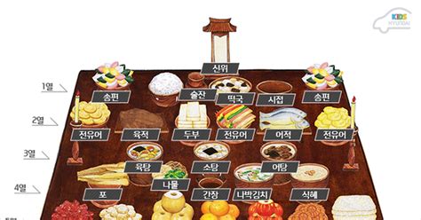 명절 차례상 음식 낭비 심한것같은 달글