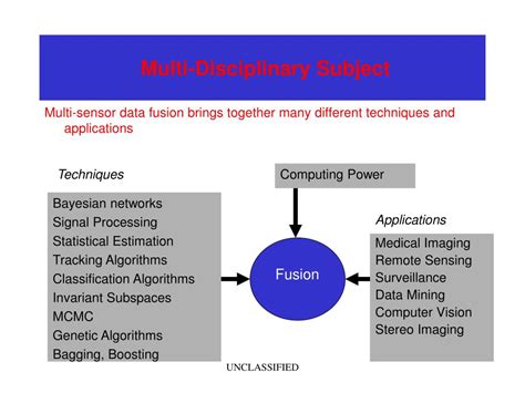 Ppt Multi Sensor Data Fusion Powerpoint Presentation Free Download