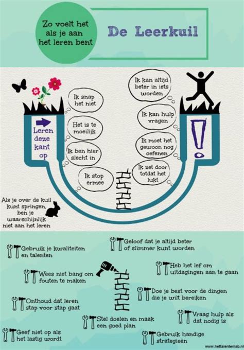 De Leerkuil Afbeelding Gratis Downloads Het Talentenlab