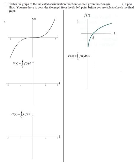 Solved 1 Sketch The Graph Of The Indicated Accumulation