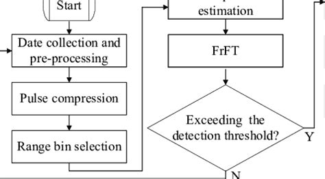 Proposed Human Fall Detection Scheme Download Scientific Diagram