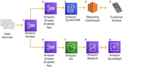 Example 2 Capturing And Analyzing Sensor Data Big Data Analytics