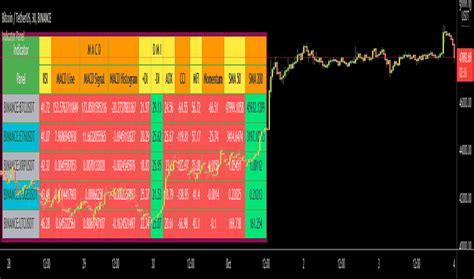 Moving Averages — Technical Indicators — Indicators And Signals