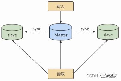 认真研究MySQL的主从复制 阿里云开发者社区