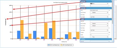 Example Customizing Graphs