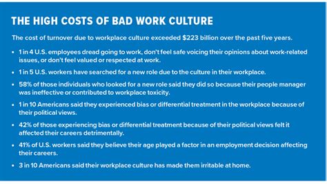 Workplace Culture Matters