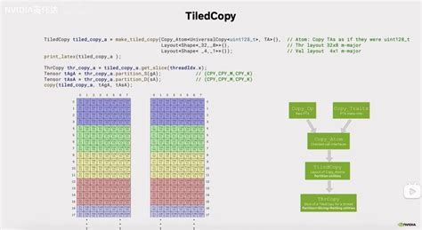 How To Optim Algorithm In Cudacutlasstensorrt Llm 中的 Hopper Mixed