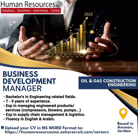 Aycel Kharputly Hrme On Linkedin Bdm Businessdevelopment Businessdevelopmentmanager