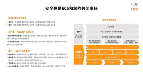 文章 阿里云开发者社区 云计算社区 阿里云
