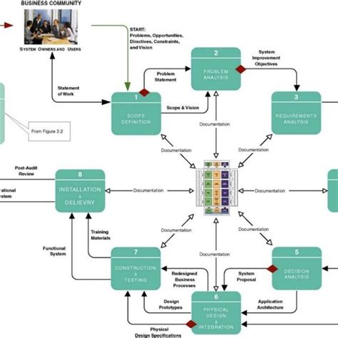 Fast Methodology Phase [1] Download Scientific Diagram