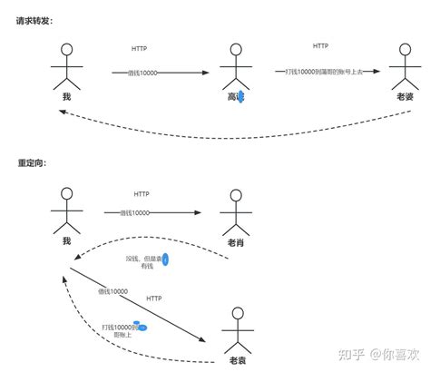 重难点大全 知乎