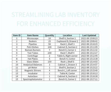Streamlining Lab Inventory For Enhanced Efficiency Excel Template And Google Sheets File For ...