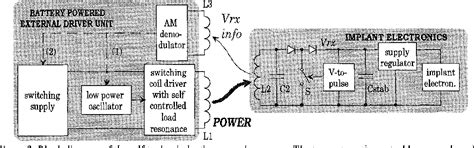 Figure 2 From Self Tuning Inductive Powering For Implantable Telemetric Monitoring Systems