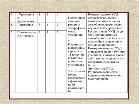 Аттестационная работа Образовательная программа элективного курса