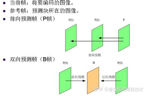 润笑敏钙配提唤协饲：搞慨添随亭 知乎