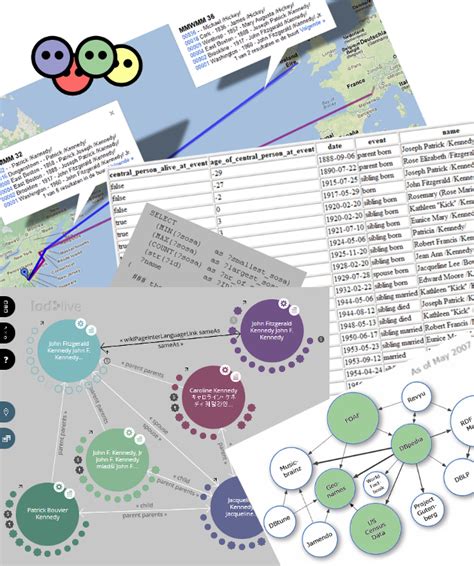 Gedcom Sem Connects GedCom Files With The Semantic Web