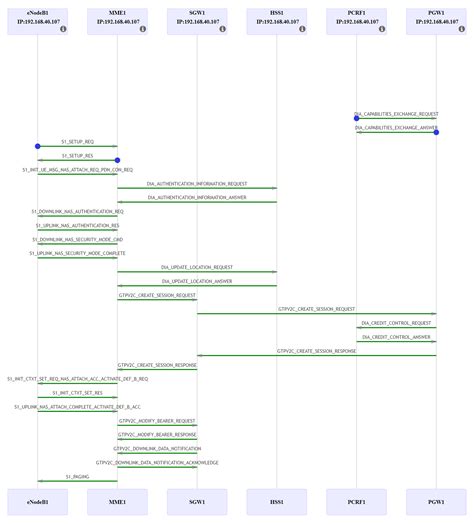 S1appagingmessagenetworktriggeredservicerequest Abot Microsite
