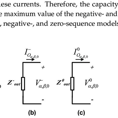 a positive b negative and c zero sequence models of the dg unit