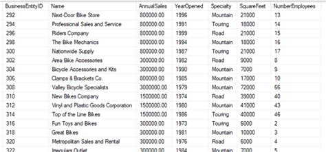 CASE Statements In SQL Select Distinct Limited