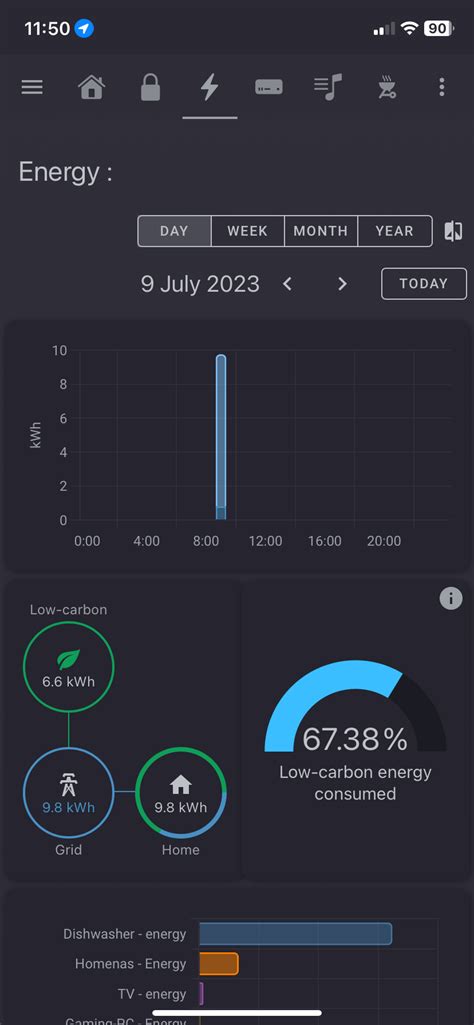 hour chunks for previous day · issue 304 · bottlecapdave
